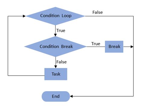 break and continue dalam loop pada python by fachmi aditama jul 2024