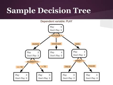 Id3 Algorithm And Roc Analysis Pdf Artificial Intelligence
