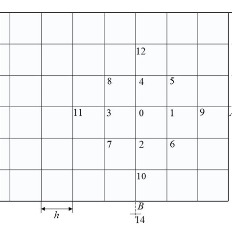 grid diagram of finite differences download scientific diagram