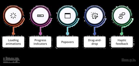 UX Trends 12 Main Trends For 2024