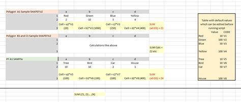 Qgis Calculating Values From Various Files Geographic Information Systems Stack Exchange