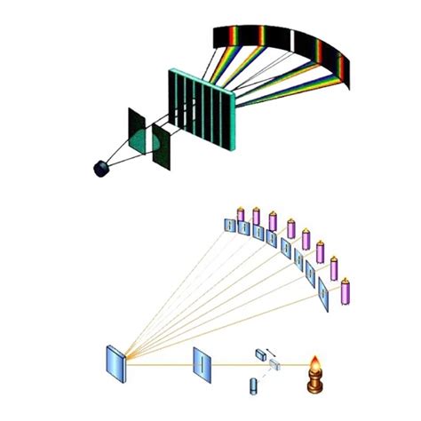 educational diffraction grating optical device for experiments teaching