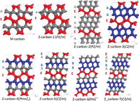 Polymorphic Crystalline Structures Of Carbon In Group I M Carbon And