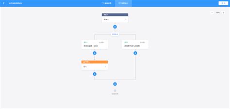 Antflow Vue3 ：一个仿钉钉流程审批，且满足998以上审批流程需求的企业级工作流平台，开源且免费！ Csdn博客