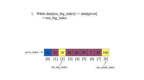 Sorting Techniques Ppt