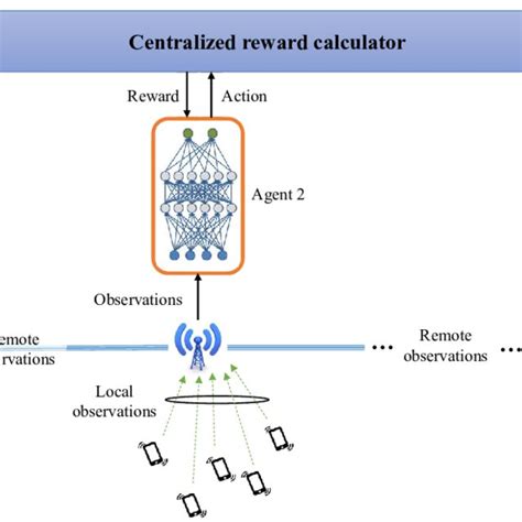 Dense Femtocell Networks Download Scientific Diagram