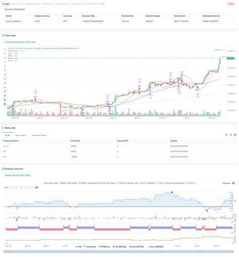 Macd Rsi And Ema Strategy Overview By Fmzquant Medium