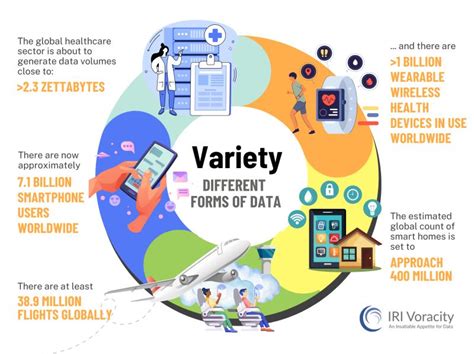 Iri Total Data Management On Linkedin Bigdata Datamanagement Digitaltransformation