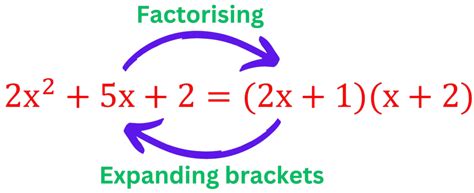 Factorising Quadratics Gcse Maths Examples And Worksheet