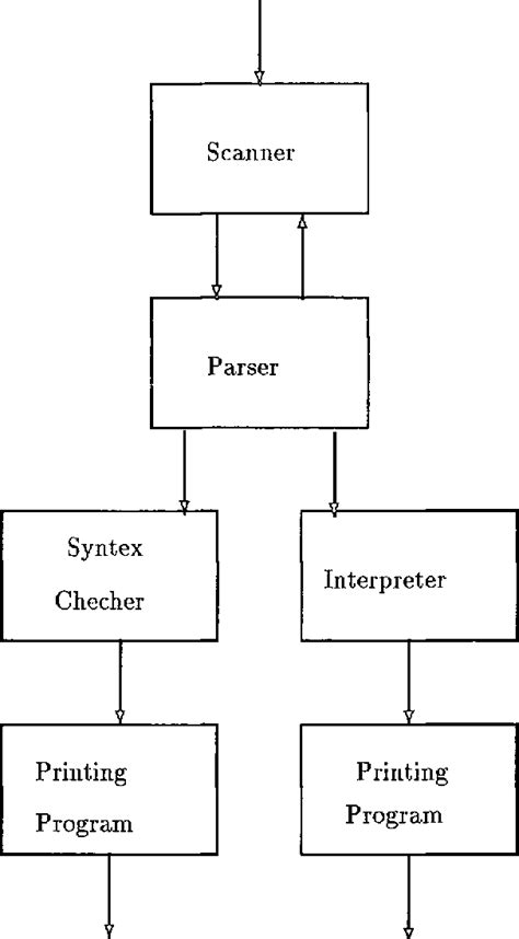 Figure 61 From The Construction Of Oracles For Software Testing