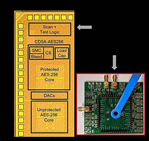 Mixed Signal Hardware Security Thwarts Powerful Electromagnetic Attacks