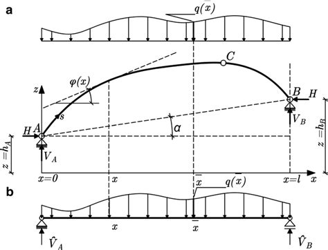 The Three Hinge Arch A And The Simply Supported Auxiliary Beam