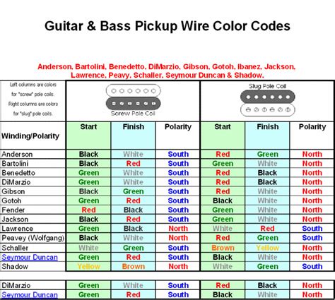 Humbucker Pickup Wire Colors
