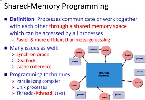 Nthu Operating System Chap4 Multithreaded Programming Sineagle