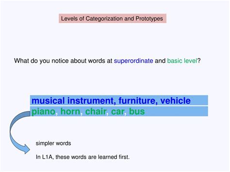 Ppt Levels Of Categorization Powerpoint Presentation Free Download Id2914470