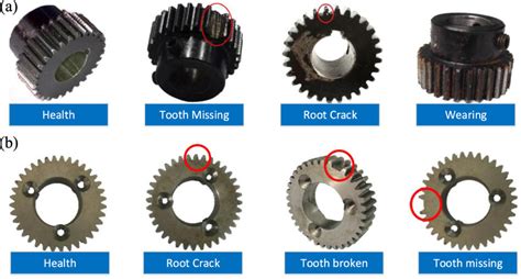 Considered Gear Fault Types A Sun Gear Health Tooth Missing Root