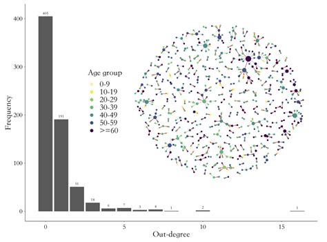 Jianbin Tan Duke University