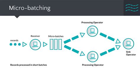 Distributed Real Time Stream Processing Why And How Pdf