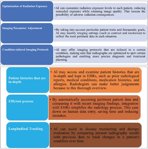 Evaluating The Role Of Artificial Intelligence In Automated Image