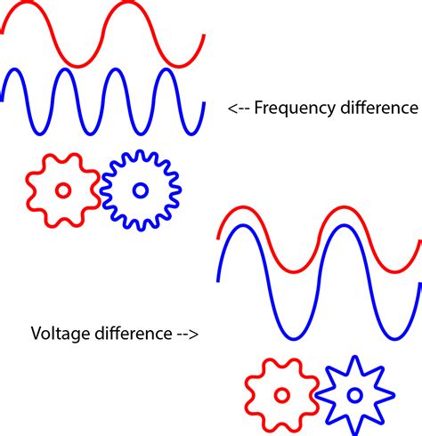 Why Do We Synchronise Generators Power Electrics