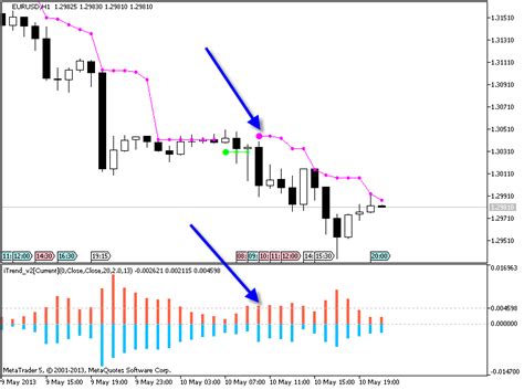 Brainwashing System How To Trade And How To Trade Etc Trading