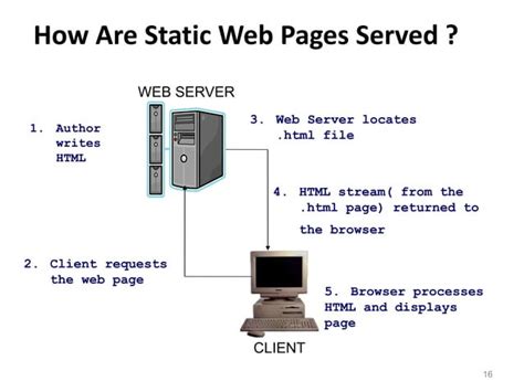 Net Framework Overview Fundamentals Of Net Framework Ppt
