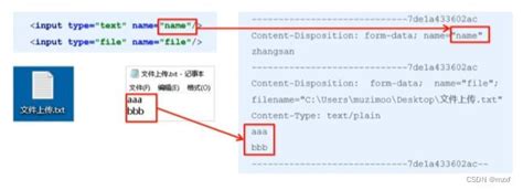 Springboot学习碎片之文件上传拦截器 Csdn博客