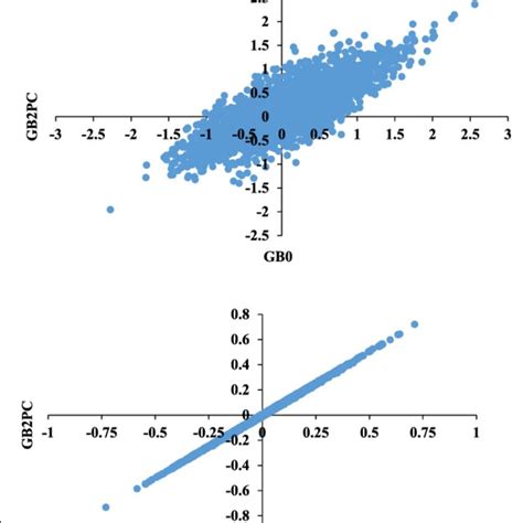 Principal Component Decomposition Of The Genomic Relationship Matrix Download Scientific