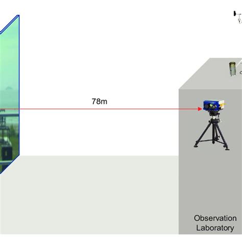 Modtran Simulation Environment For Path Thermal Calculation Download