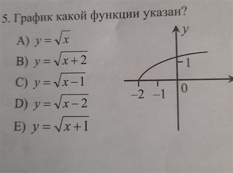 5 График какой функции указан A Y √√√x X B Y √x 2 C Y √x 1 D Y √x 2 E Y √x 1 2 1 0
