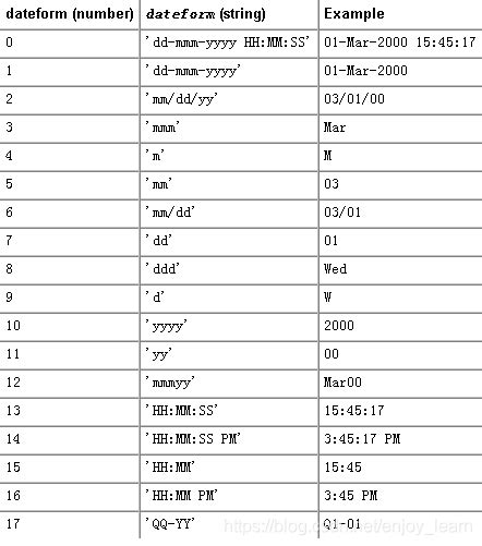 Matlab 画图时日期格式坐标轴的处理matlab Datetimetickformat Csdn博客