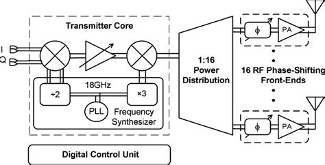 16 element phased array transmitter architecture download scientific