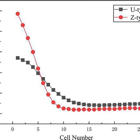 A Typical Fuel Cell Stack Design And Components Download Scientific Diagram