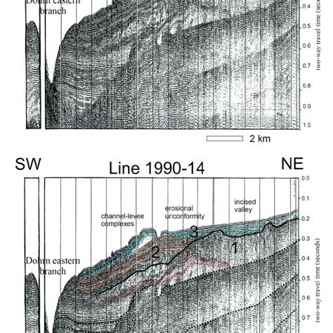 Seismic Profile 1990 07 And Corresponding Geologic Interpretation Download Scientific Diagram