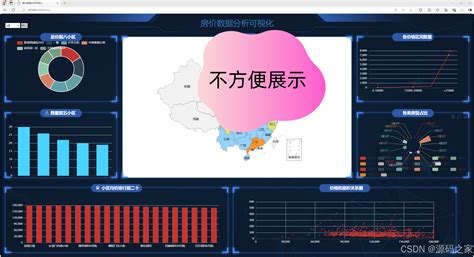 基于python房价预测系统 数据分析 Flask框架 爬虫 随机森林回归预测模型、链家二手房 可视化大屏 大数据毕业设计（附源码） 技术栈