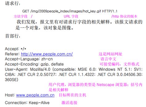 网络数据包解析（wareshark） 数据包分析 csdn博客