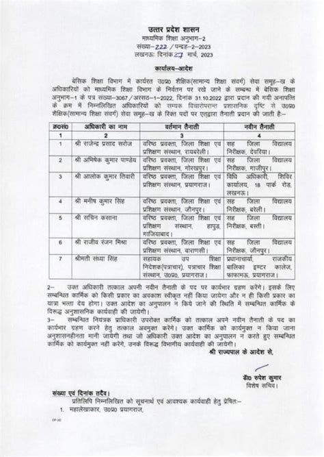 यूपी में कई शिक्षा अधिकारियों के हुए तबादले देखें नवीन तैनाती आदेश व