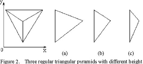 Figure 2 From A Method Of 3 D Object Recognition Based On Digital Holography Semantic Scholar