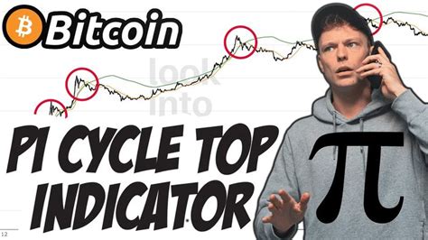 Bitcoin Pi Cycle Top Indicator Explained And How To Use Pi Cycle Bottom Indicator