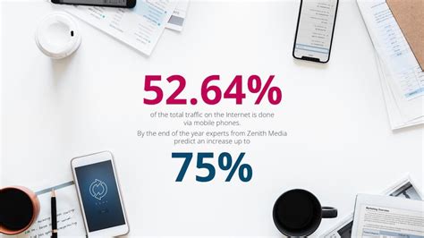 Mobile First Vs Responsive Web Design Choose Your Strategy
