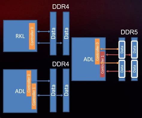 内存升级指南！ddr4 Or Ddr5？3dm硬件