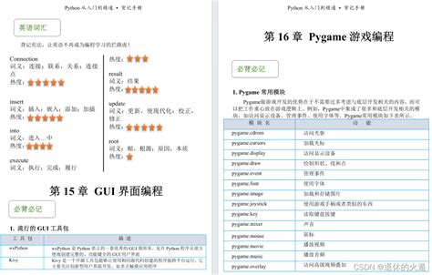 爆赞！24年github首本python开发实战背记手册，标星果然百万名不虚传github Python实战背记手册 Csdn博客