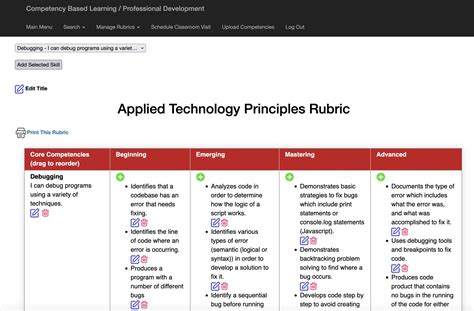 Competency Based Learning Rubric And Pineapple Chart App
