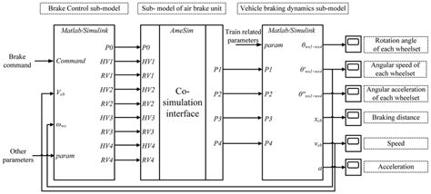 The Integrated Simulation Platform Download Scientific Diagram