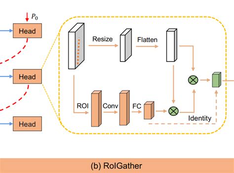 Clrnet Cross Layer Refinement Network For Lane Detection——论文简述clrnet
