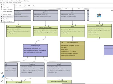 Create A New Model Eclipse Semantic Modeling Framework Esmf