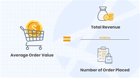 How To Increase Average Order Value In Ecommerce Store