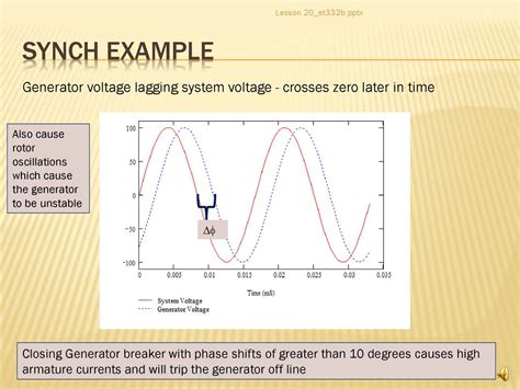Lesson 20 Alternator operation of synchronous Machines - ppt download