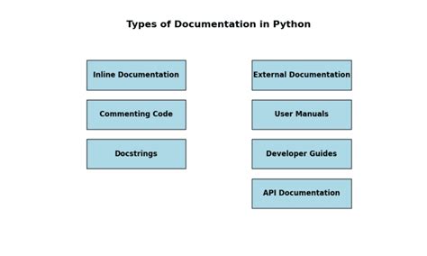 Documentation In Python The Ultimate Guide Part 1 Emitechlogic