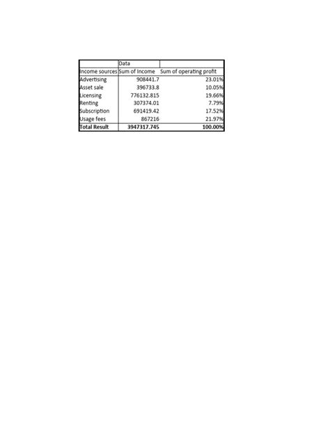 Dashboard Financial Statistics Pdf Credit Finance And Money Management